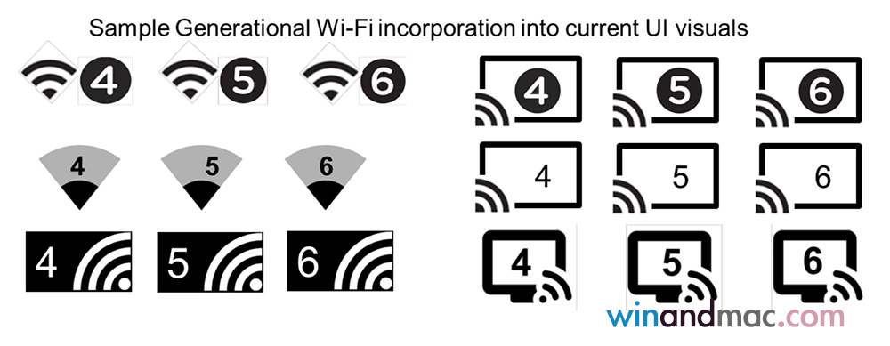 Wi-Fi命名將變得簡單化 4、5、6要分更直接 - winandmac.com 視麥媒體