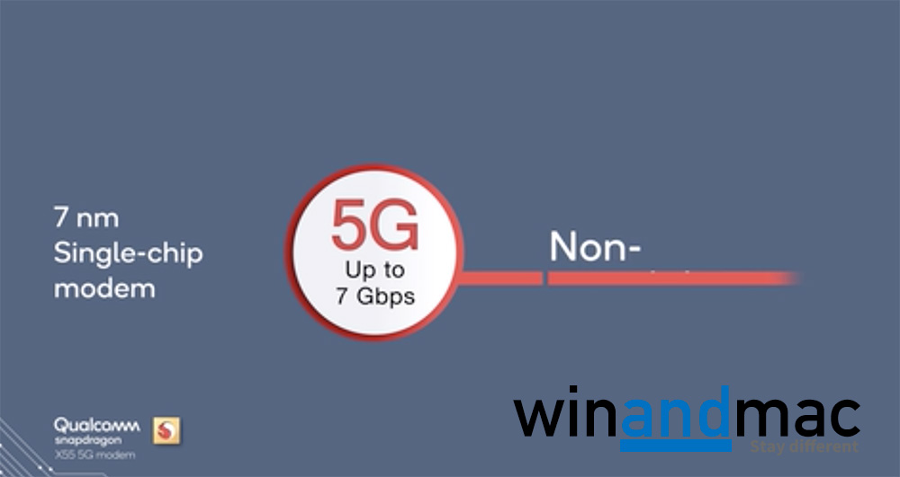 Qualcomm整合式5G晶片要下年才有 急唔急好睇個人 - winandmac.com 視麥媒體