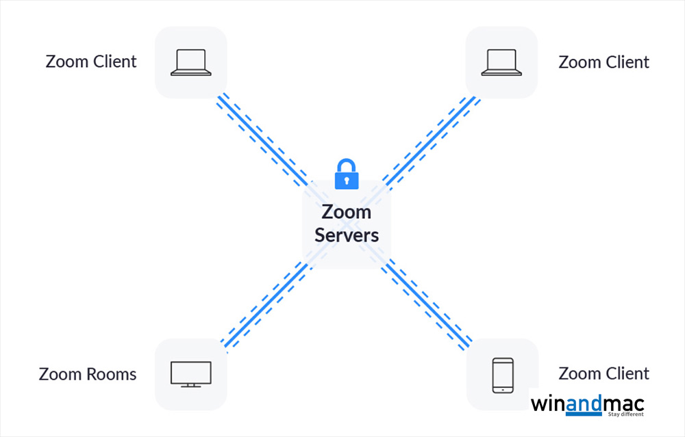 Elon Musk太空計劃公司SpaceX正式禁用Zoom 表明是嚴重私隱和安全問題 - winandmac.com 視麥媒體