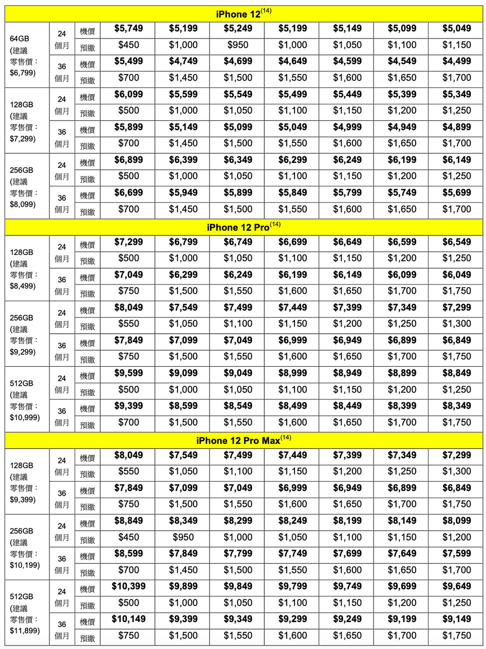 CSL Mobile為iPhone 12及iPhone 12 Pro推新計劃 特長列表讓你參考 - winandmac.com 視麥媒體