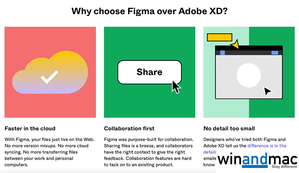 Adobe以US$200億買起對手Figma 嚇親華爾街 - winandmac.com 視麥媒體