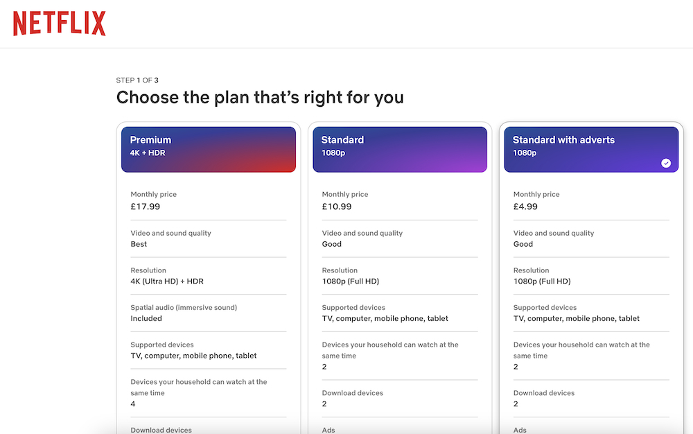 Netflix含廣告月費計劃大受歡迎 每月活躍用戶超過2300萬 - winandmac.com 視麥媒體