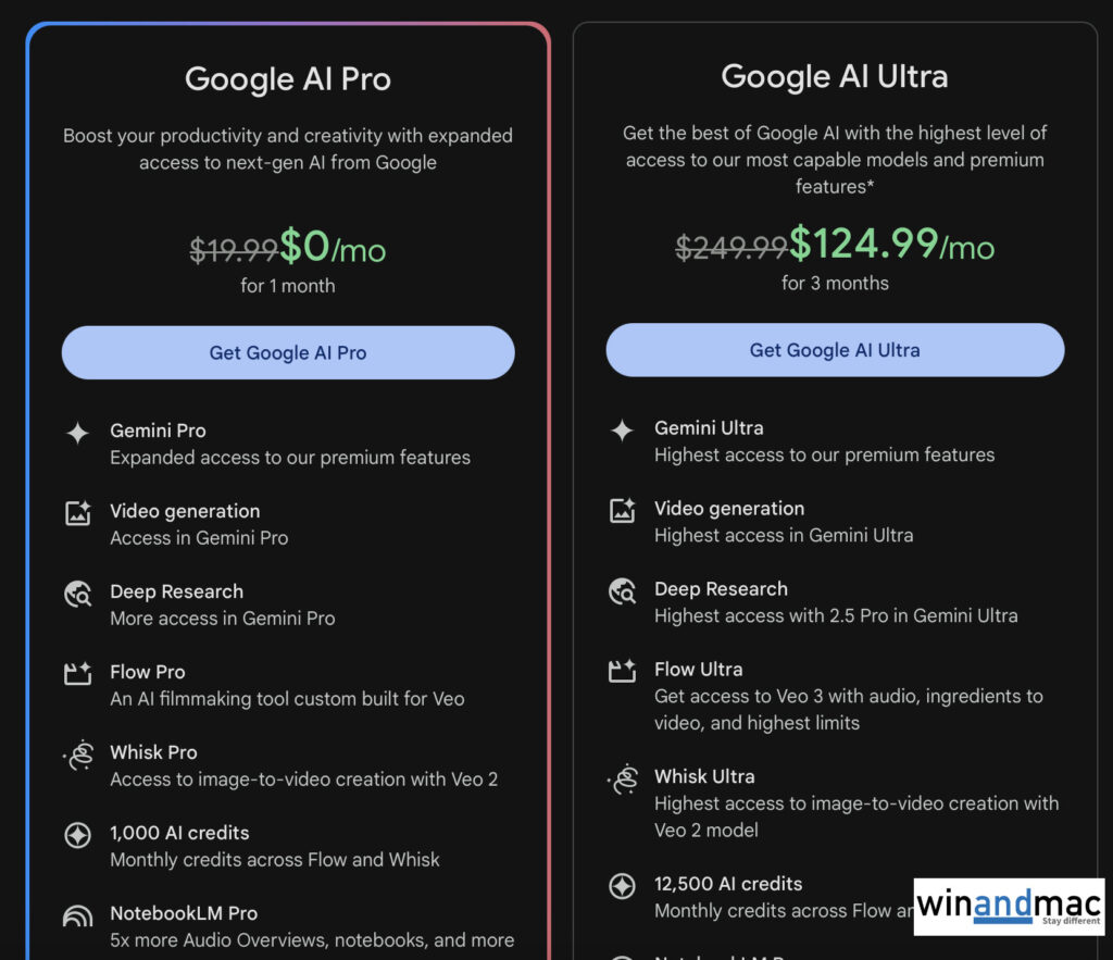 有片：Google新AI計劃Ultra月費高達US$250 貴到嚇死人包啲乜 - winandmac.com 視麥媒體